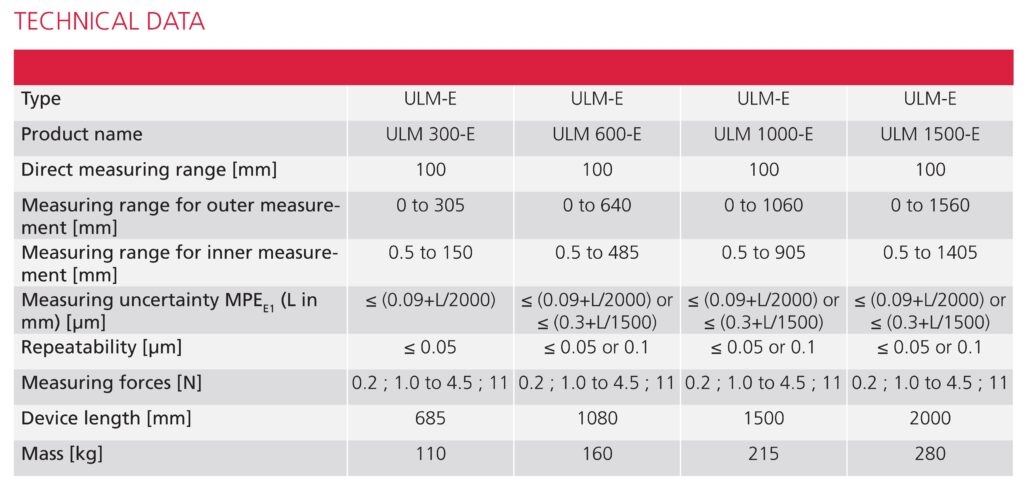 Precimar–ULM | Precision Measuring Instruments Singapore | E-GAGE