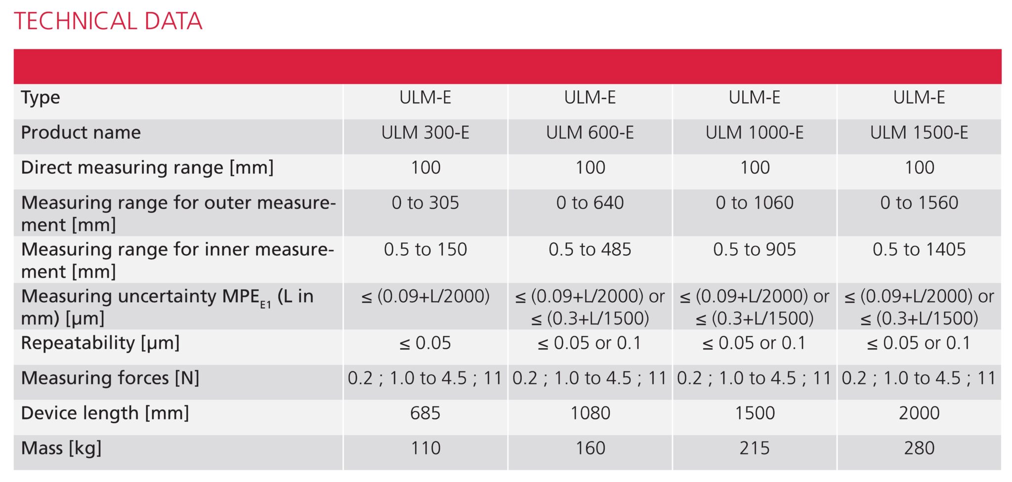 Precimar–ULM | Precision Measuring Instruments Singapore | E-GAGE